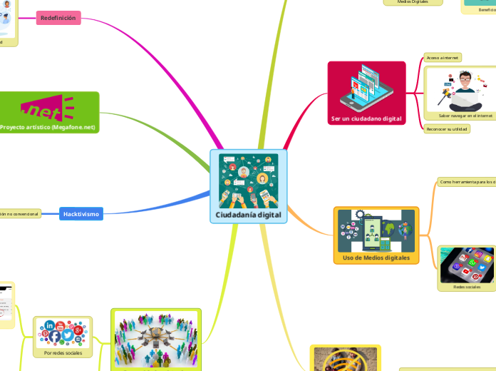Ciudadanía digital - Mind Map